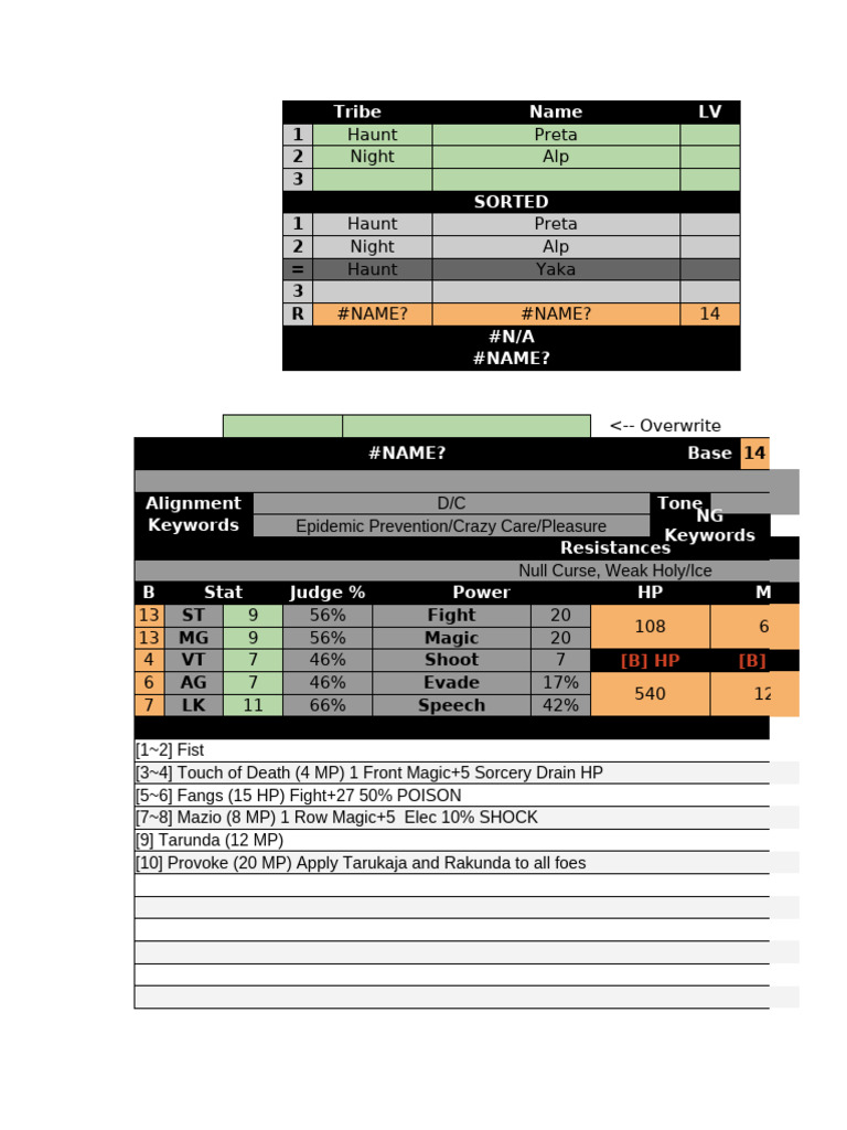 SMT TRPG 200X Fusion Charts | PDF | Dragon | Mythological Characters