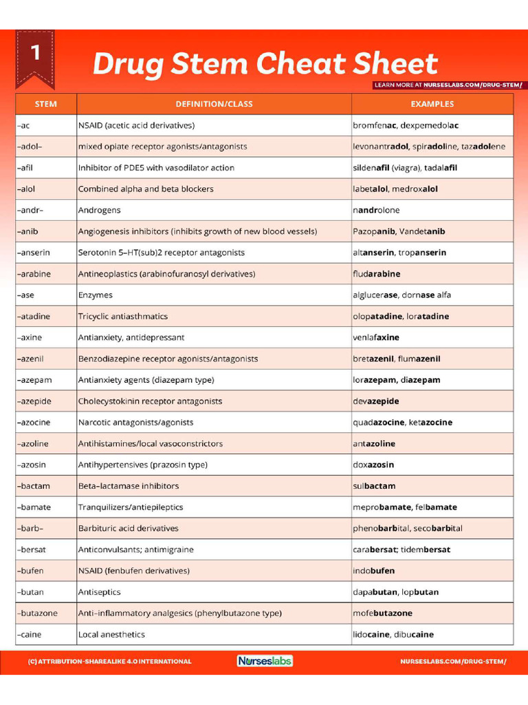 Nurseslabs Drug Stem Cheat Sheet 1 | PDF