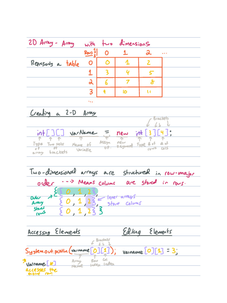 APCS Unit 8 - 2D Arrays In-Depth Review - Ajay Gand - 240807 - 153234 | PDF
