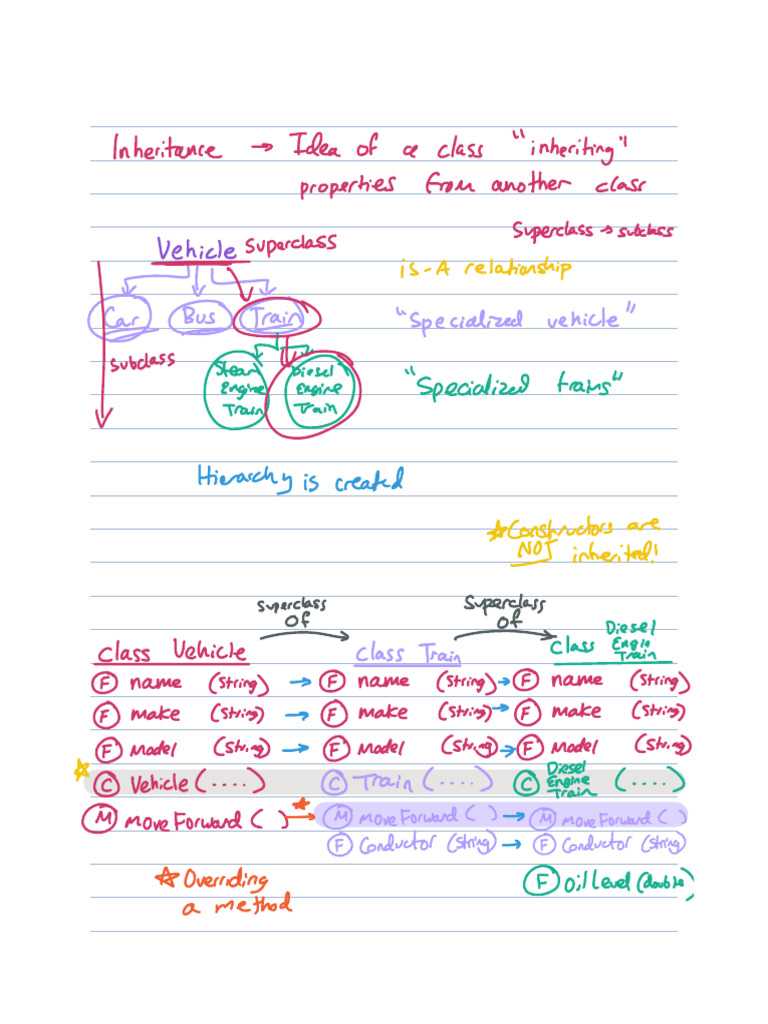 APCS Unit 9 - Inheritance In-Depth Review - Ajay Ga - 240807 - 153234 | PDF