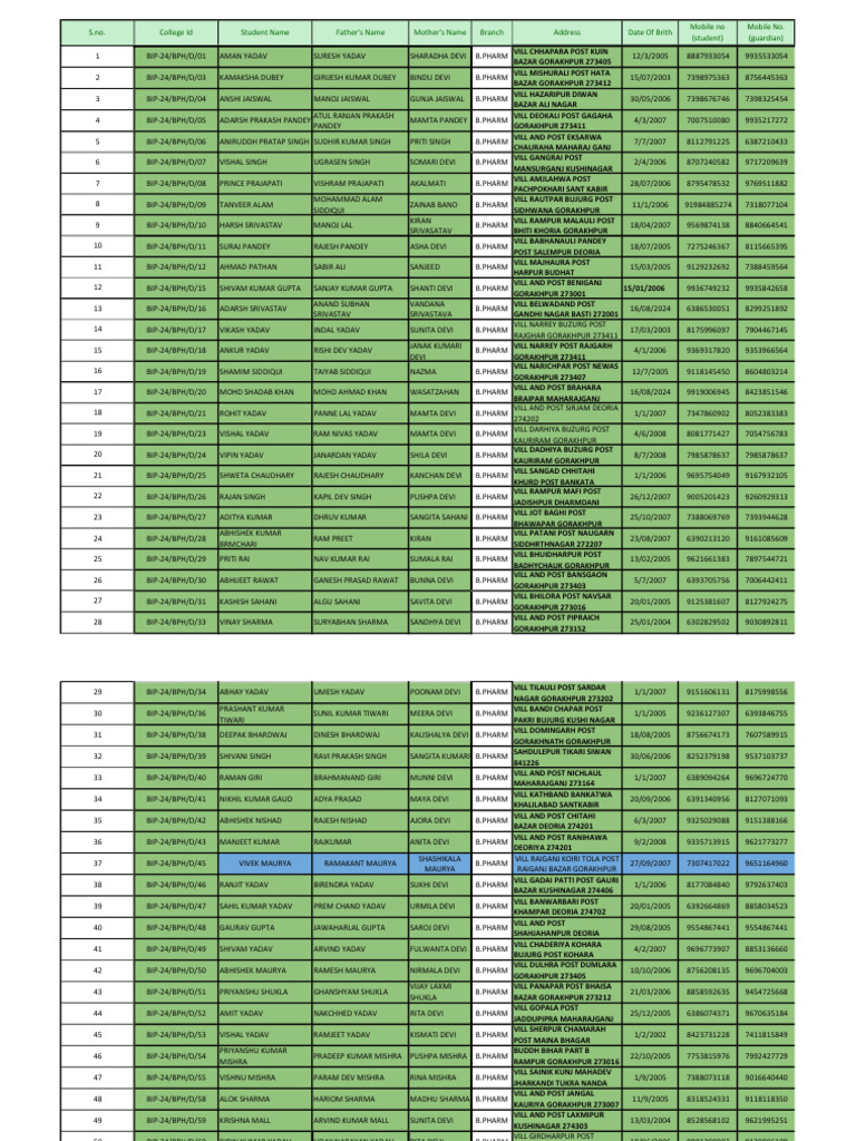 B.PHARM Student Details List | PDF