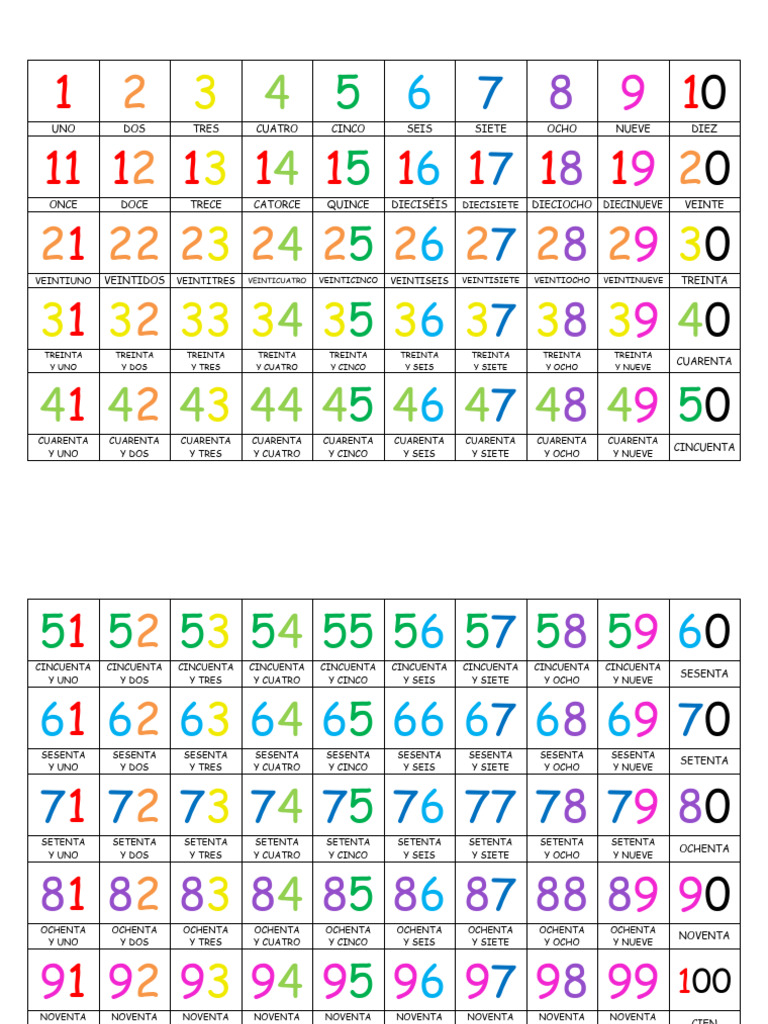 Tabla numérica del 1 al 100 | PDF