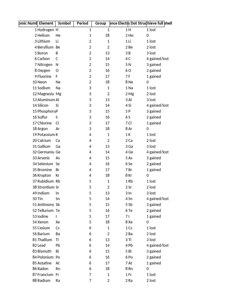 Silicon Lewis Dot Structure Overview | PDF | Chlorine | Silicon