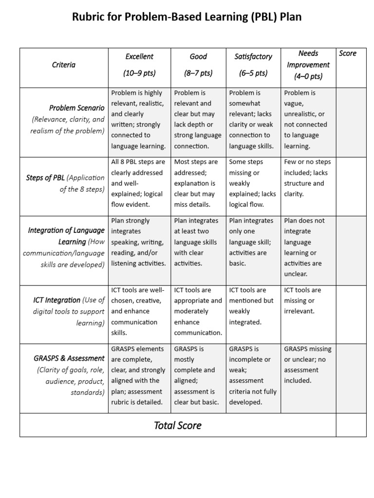 Rubrics For PBL and PRBL Plan | PDF | Information And Communications ...