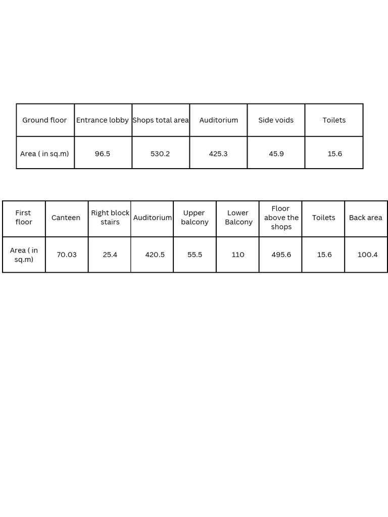 Ground Floor Area of Entrance Lobby -96.5 Shop Area Total -530.2 ...