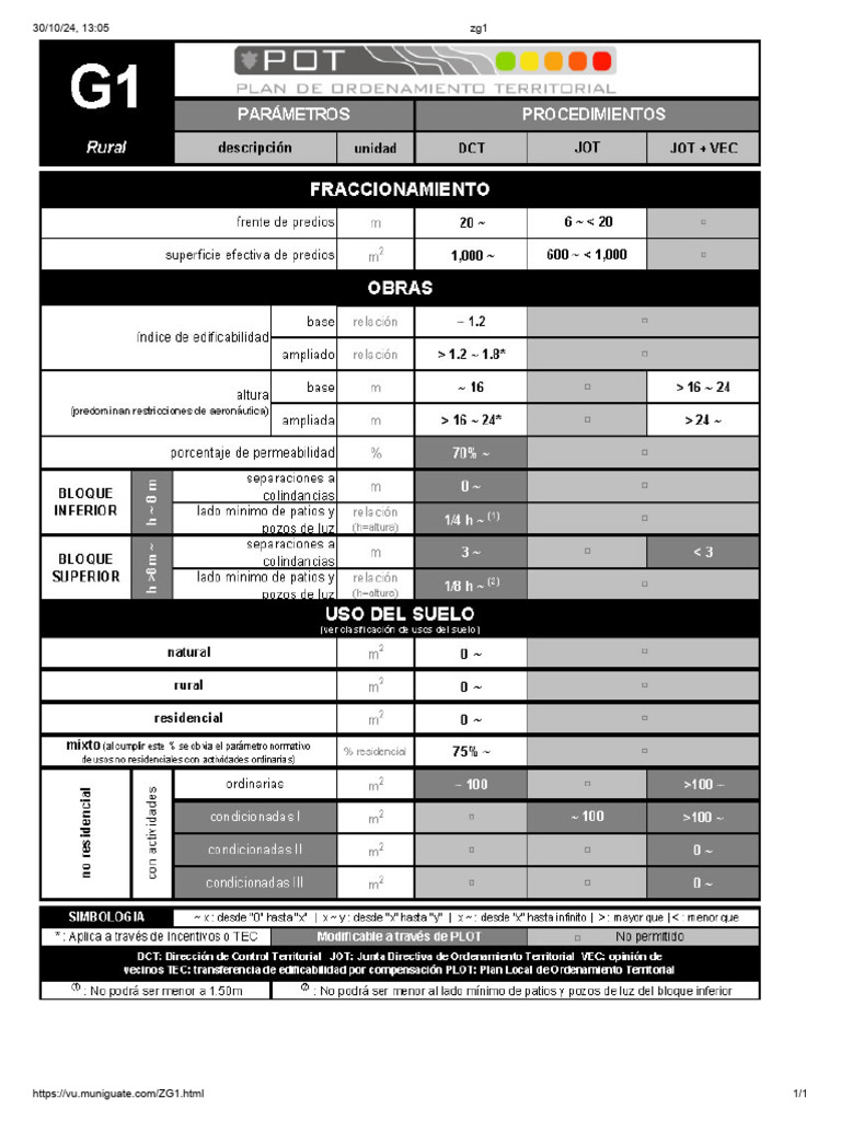 Urban Zoning Symbols and Tables | PDF
