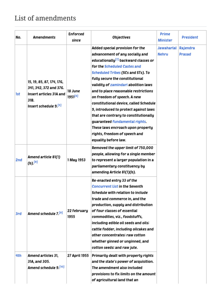 List of Amendments of The Constitution of India - Wikipedia | PDF | Government Of India | Government