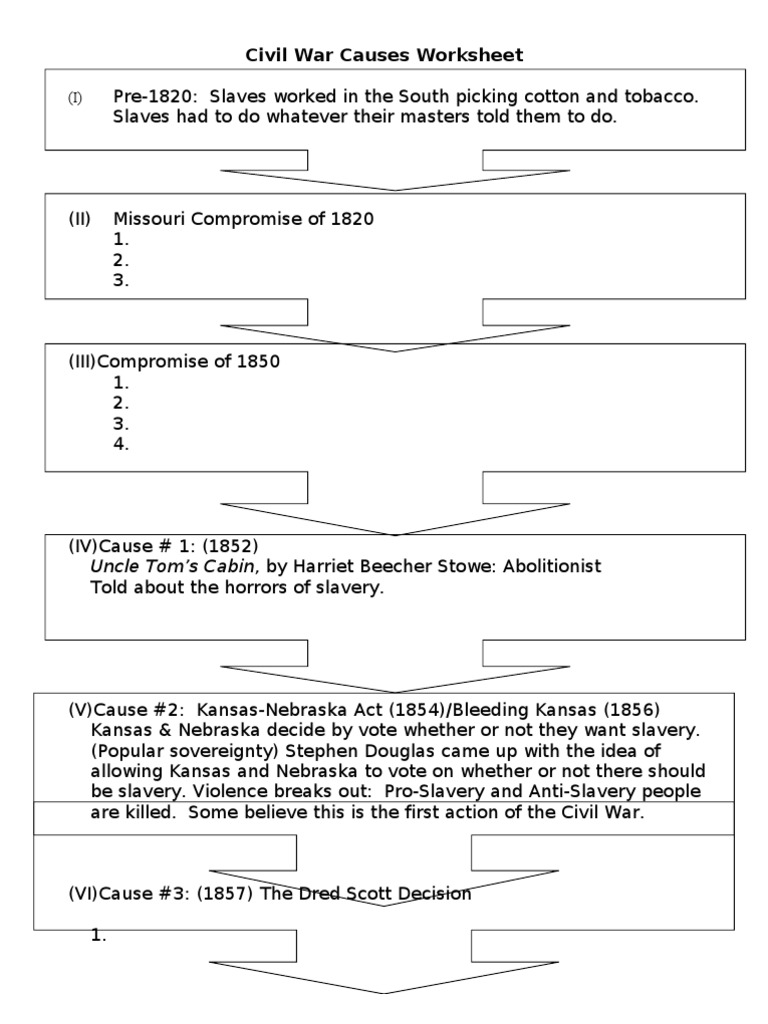 Civil War Causes Worksheet | PDF