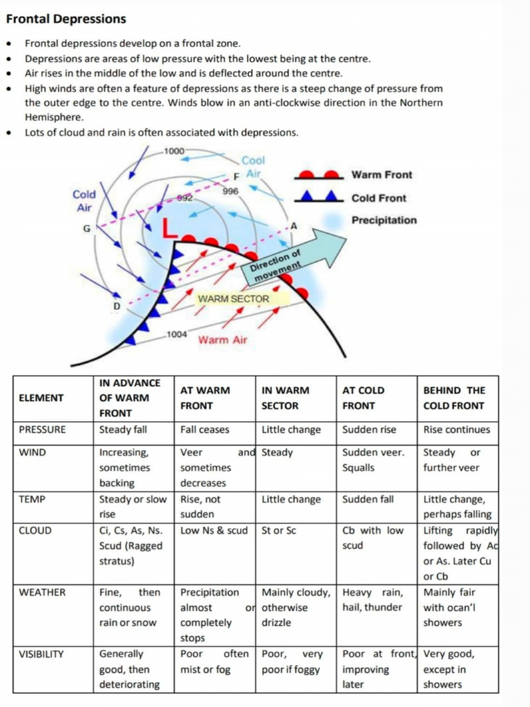 Meteorology Photos | PDF