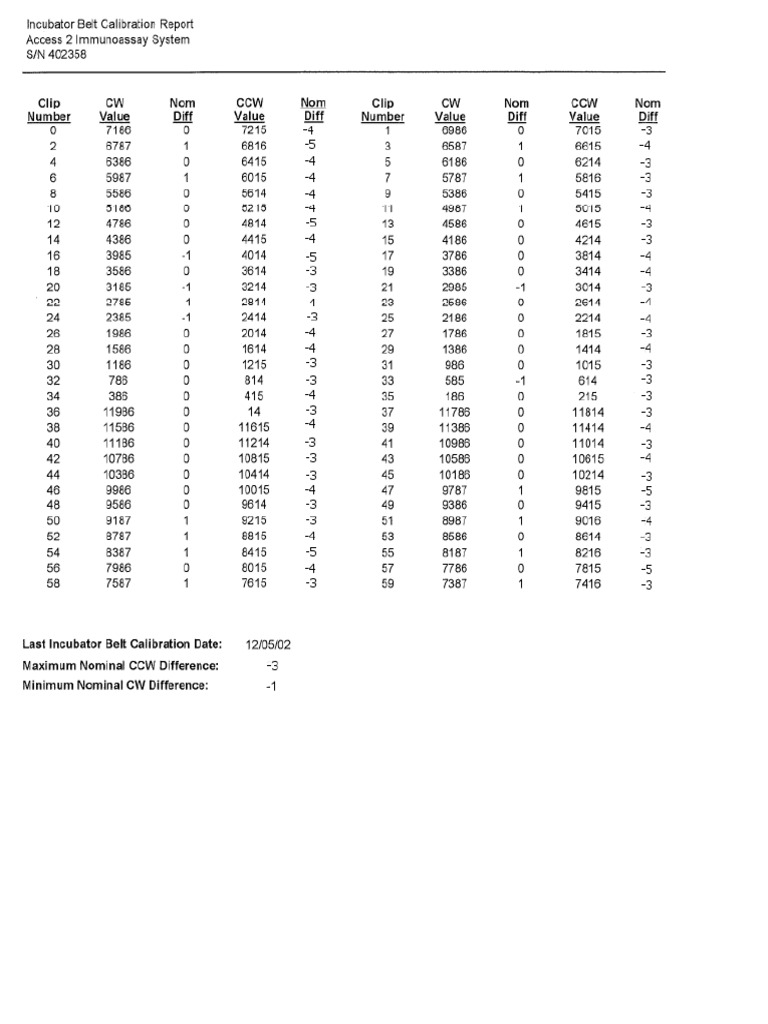 Calibration Report CCW Issues | PDF