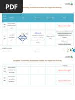 Lifting Equipment Color Code 2025 | PDF