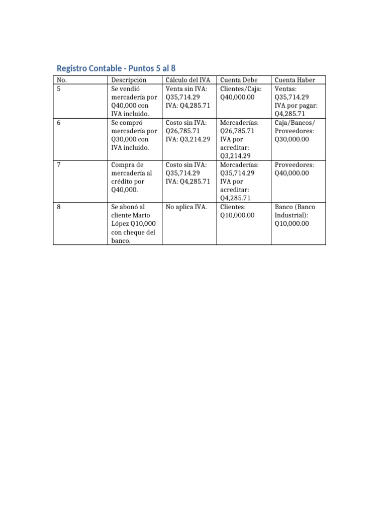 Registro Contable: IVA y Transacciones | PDF