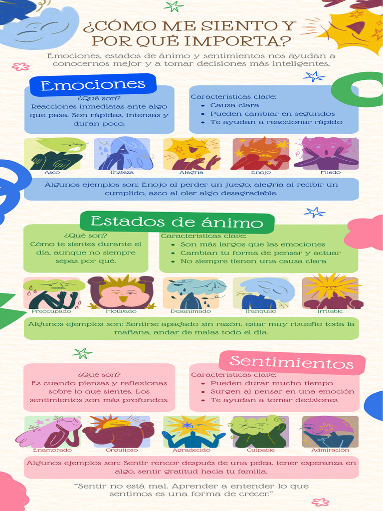 Infografía Educativa Emociones, Estados de Ánimo y Sentimientos ...