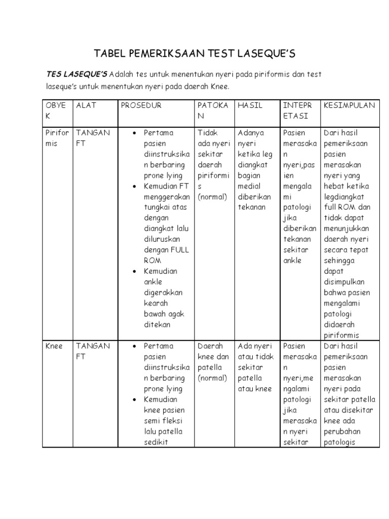 Tabel Pemeriksaan Test Laseque | PDF