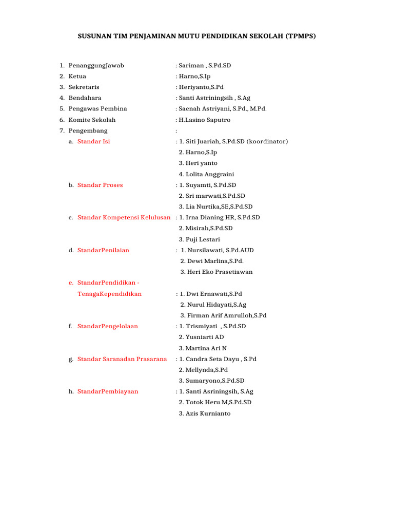 Susunan Tim Penjaminan Mutu Pendidikan Sekolah | PDF