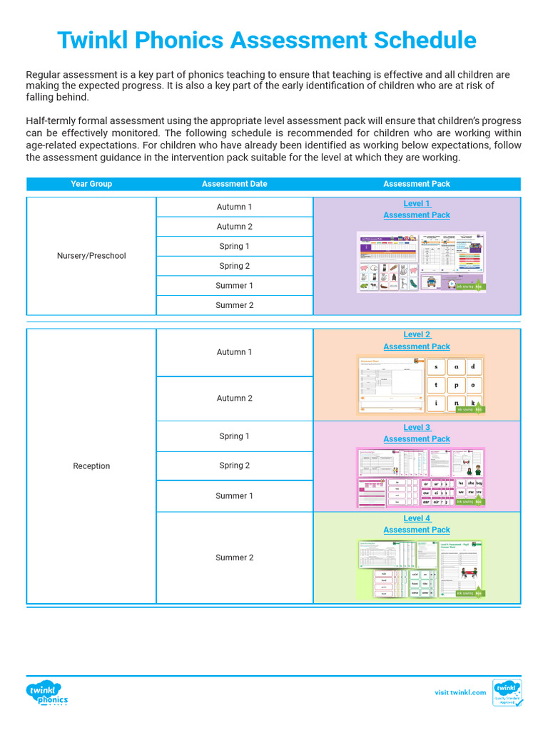 Phonics Assessment Schedule Guide | PDF | Preschool