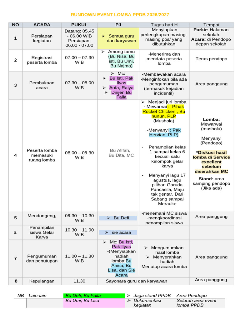 Rundown Lomba PPDB 2026/2027 | PDF