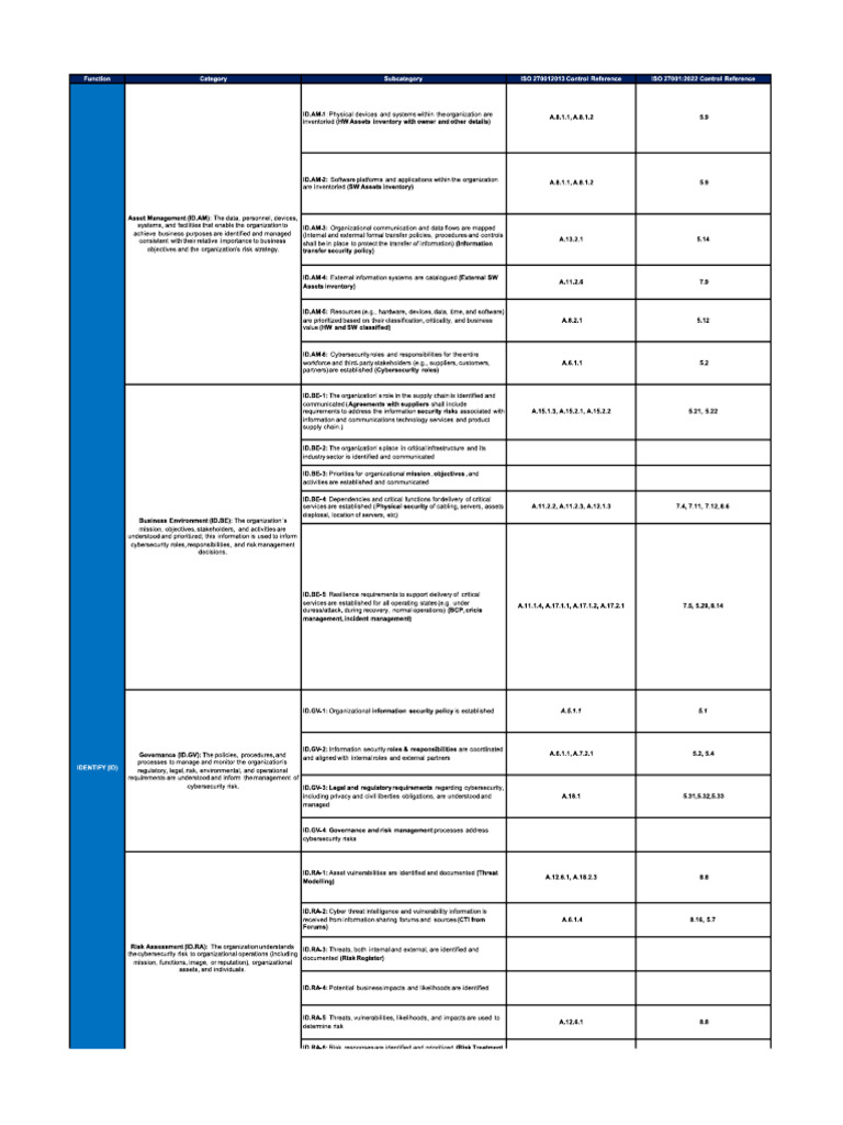 1 - Threat Intelligence Discovered Findings | PDF