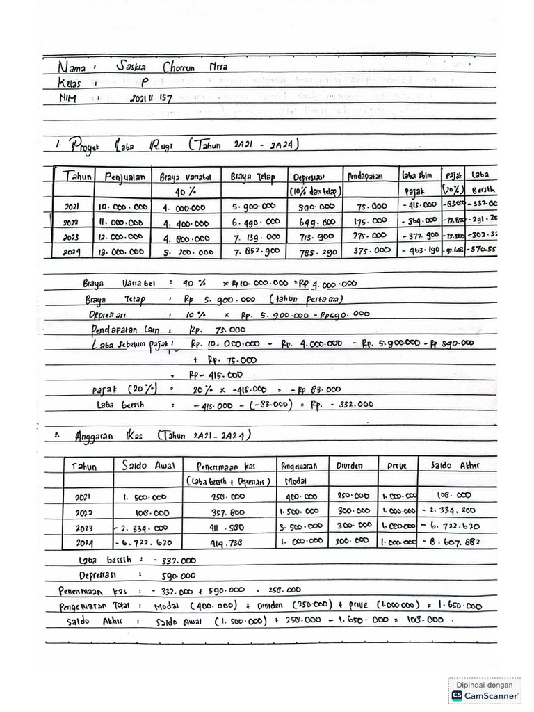 Saskia Choirun Nisa - Uas Penganggaran Bisnis - 6p | PDF