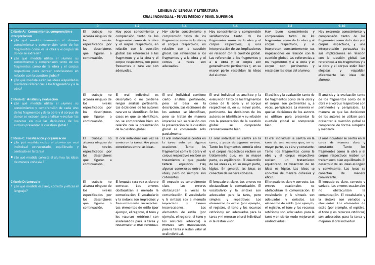 Spanish LAL Assessment Criteria SL&HL IOC (1) | PDF | Lingüística
