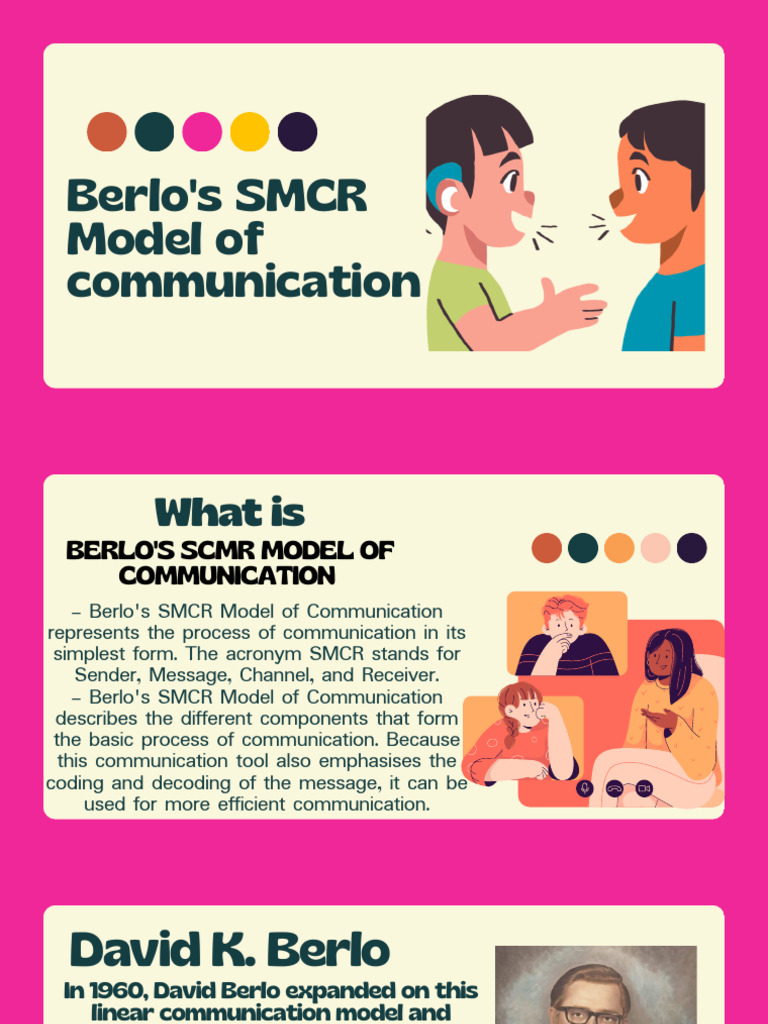 Berlos-Model-of-Communication 20250731 220612 0000 | PDF ...