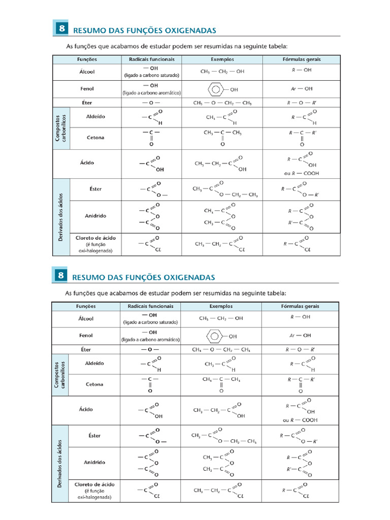 Resumo Das Funções Oxigenadas | PDF