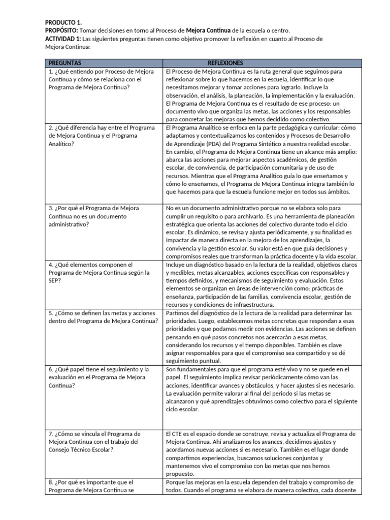 Formato de Productos CTE Tema 3 Fase Intensiva | PDF | Evaluación | Escuelas