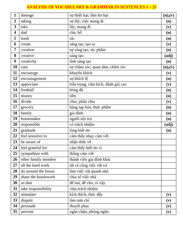 Analysis of Vocabulary | PDF