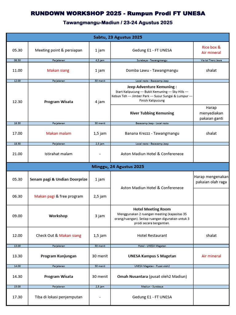 Rundown Workshop FT UNESA 2025 | PDF