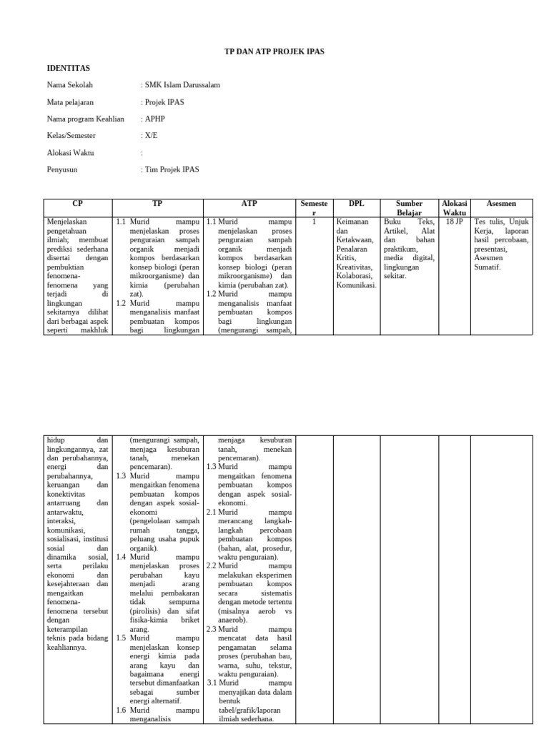 Proyek IPAS: Pembuatan Kompos dan Arang | PDF