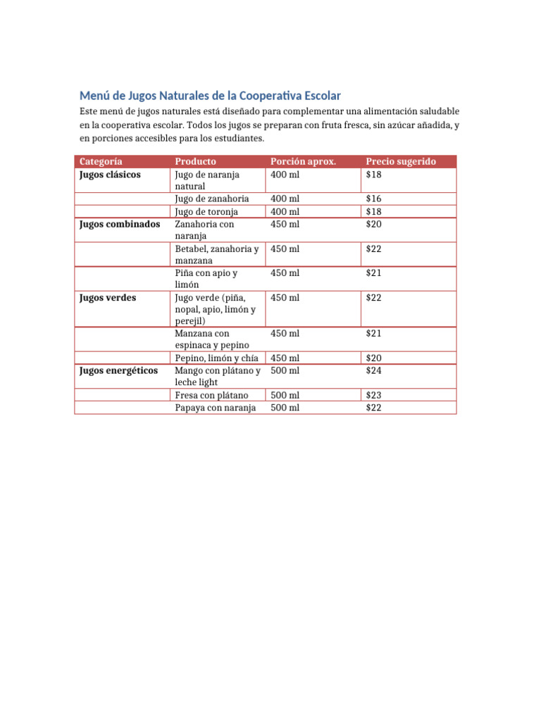 Menú de Jugos Naturales Saludables | PDF