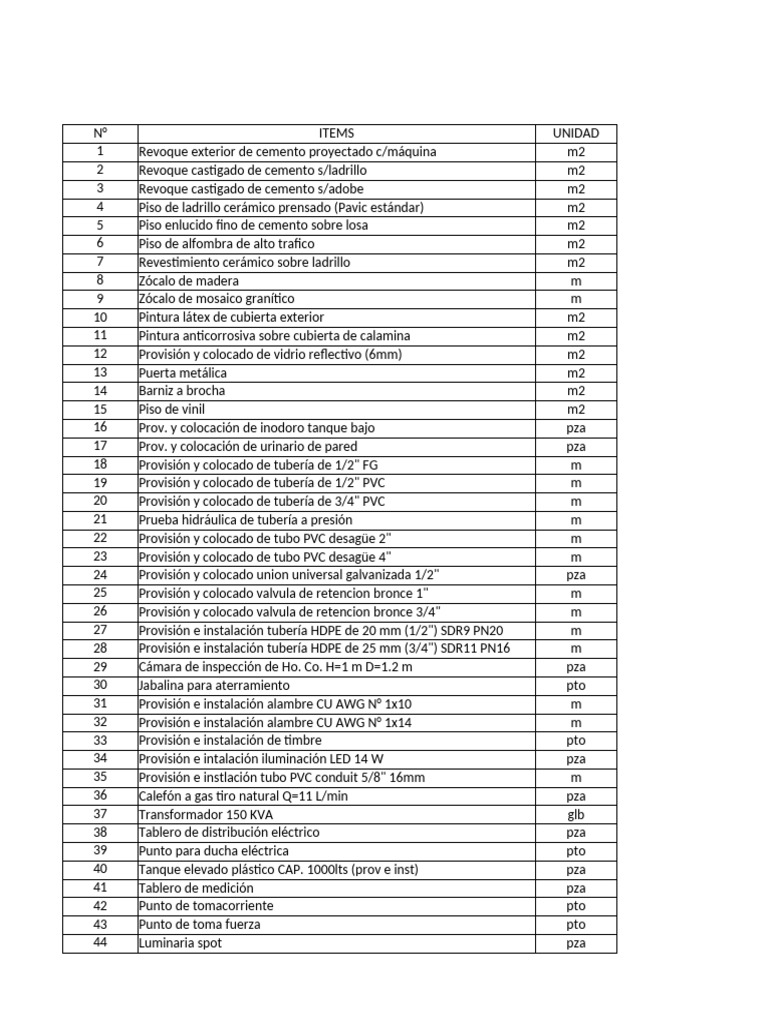 Listado de Items Obra Fina y Pavimentacion | PDF | Tubería (transporte ...