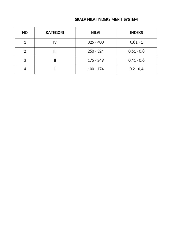 Skala Nilai Indeks Merit System | PDF