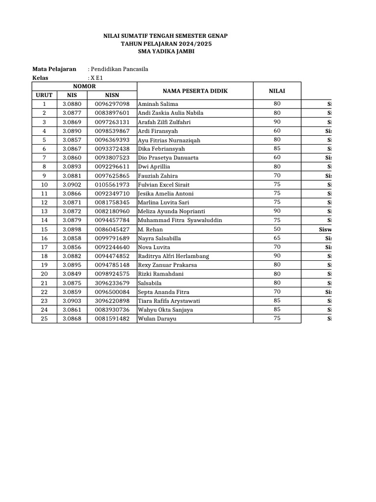 Format Nilai STS Genap X Dan XI | PDF