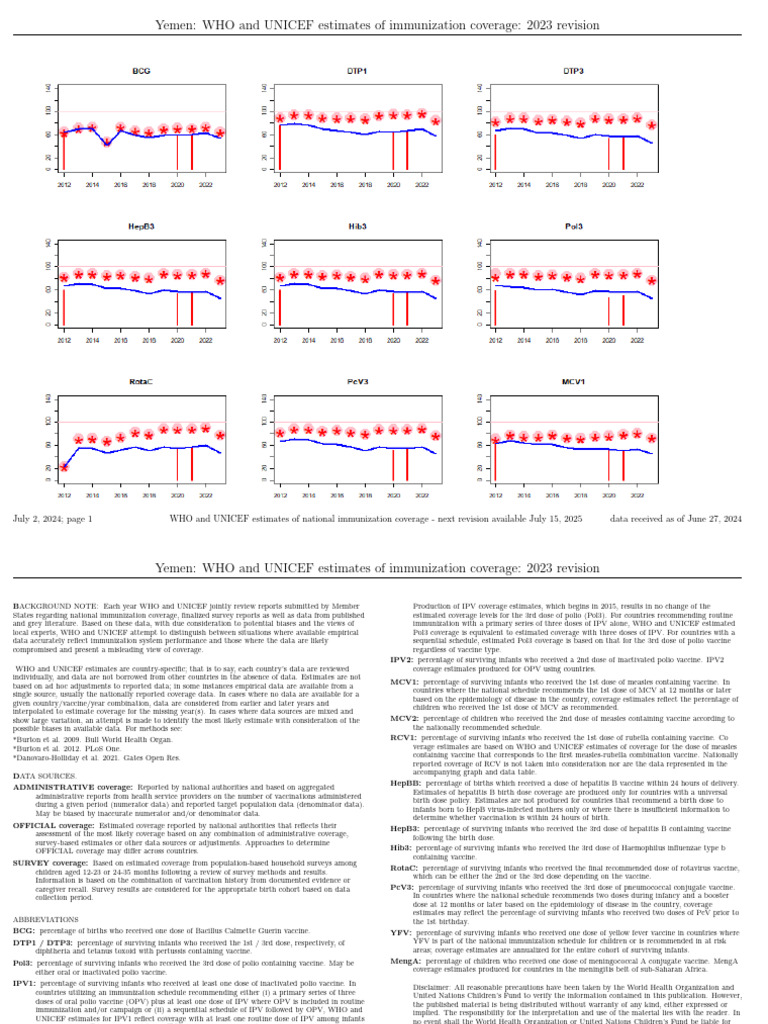 Yemen Immunization Coverage Estimates 2023 | PDF | Vaccines | Immunology