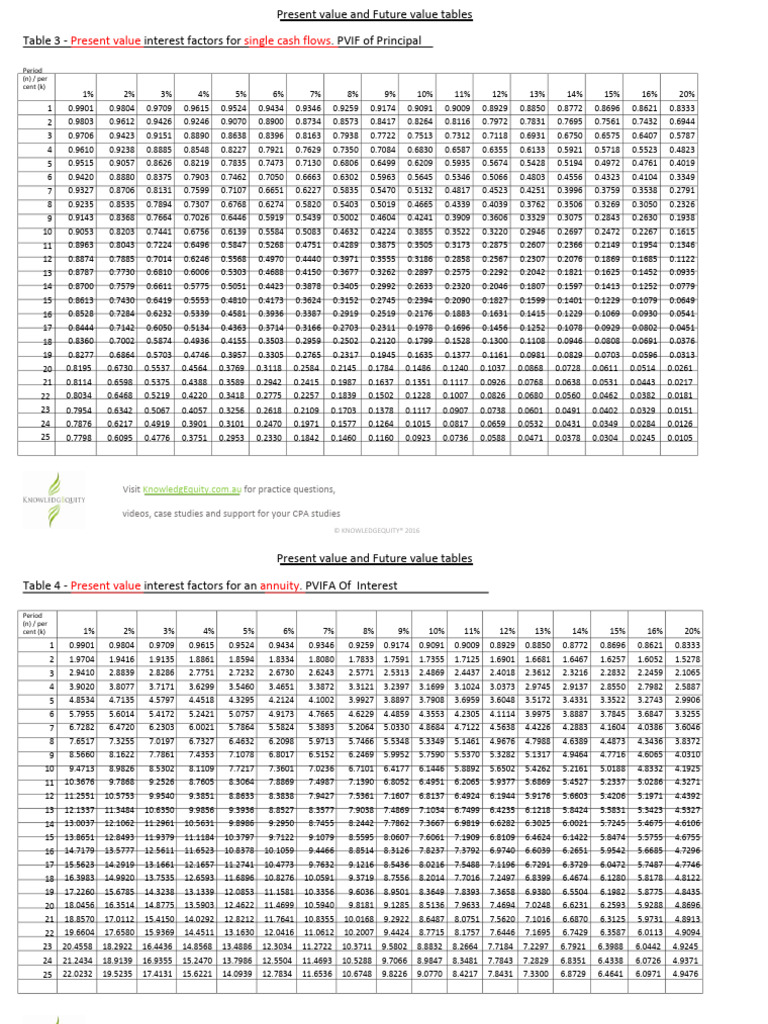 Present Value Interest Factor Tables | PDF | Income | Mathematical Finance