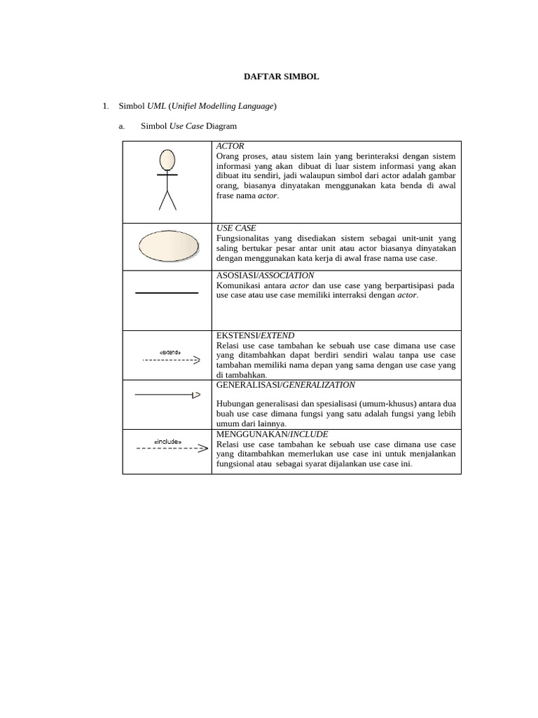 Simbol UML dan Diagram dalam Sistem | PDF