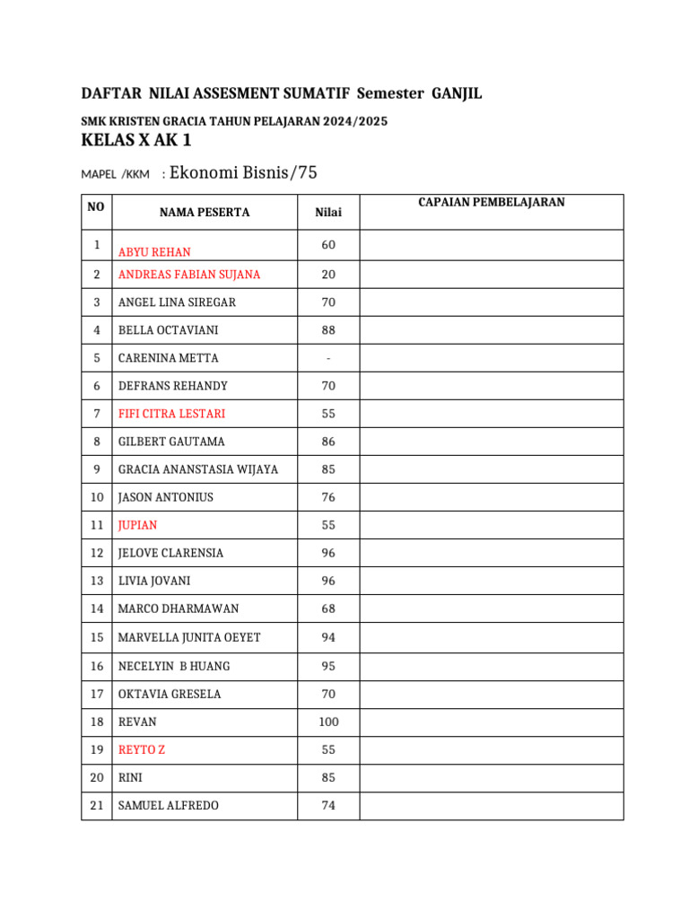 Daftar Nilaisemester Genap 24terbaru Kls 10 Ak 1 Rev | PDF