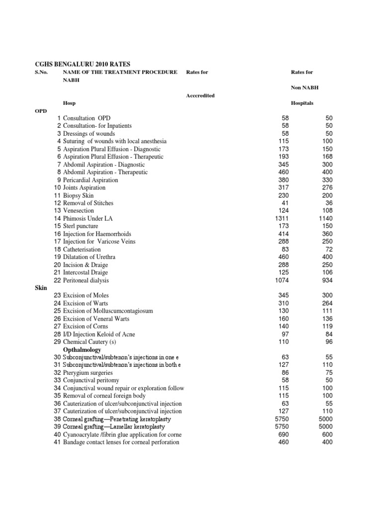 Cghs 2010 Cghs Rates Bangalore | PDF | Plastic Surgery | Medical Procedures