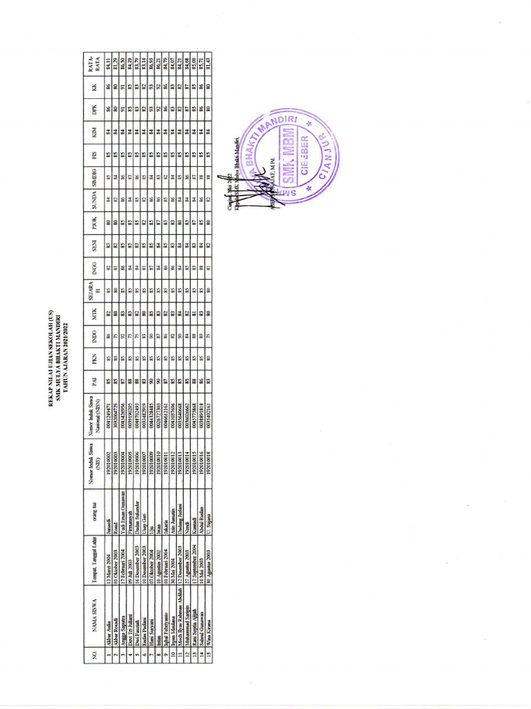 Rekap Nilai US 2021-2022 | PDF