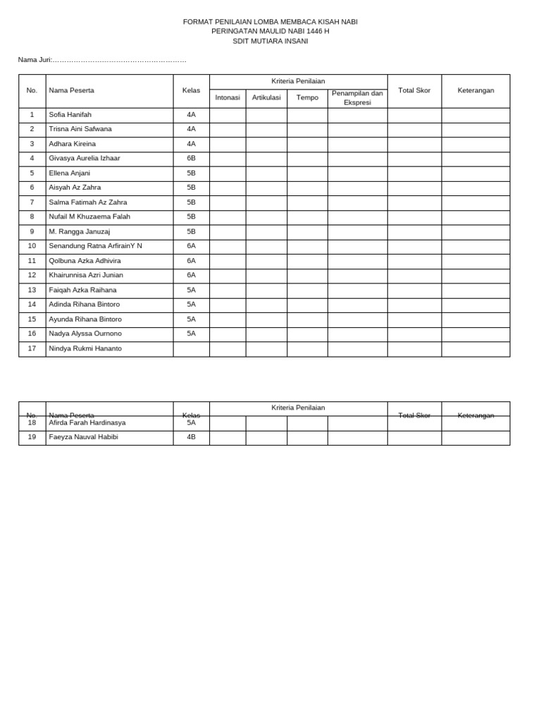 Format Penilaian Lomba Membaca | PDF