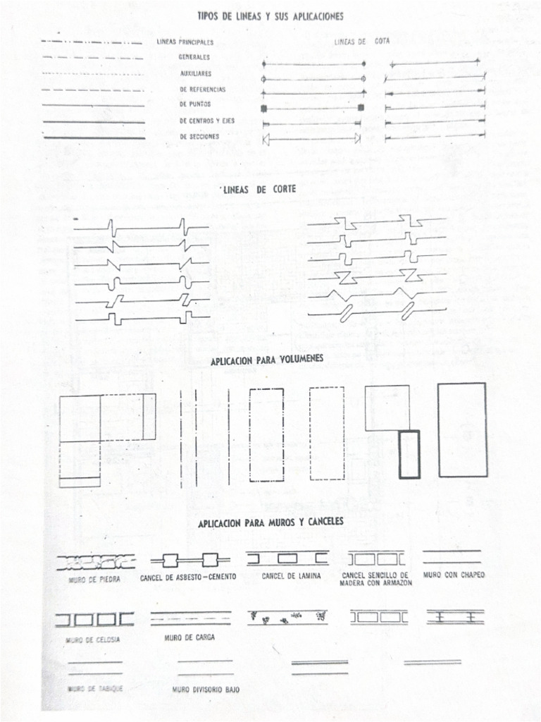 Tipos de Lineas y Sus Aplicaciones | PDF