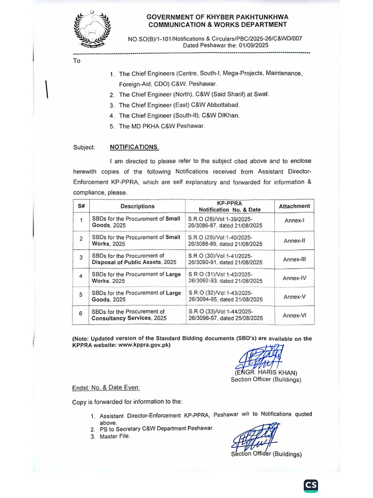 Kppra Sbd's Updated 2025. | PDF