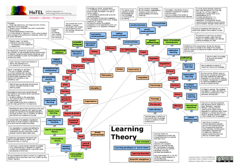 Learning Theory Model Pdf 9105