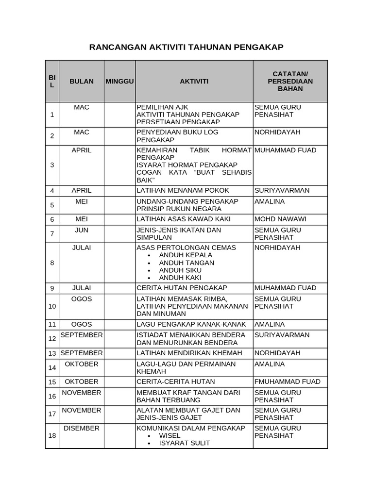 Rancangan Aktiviti Tahunan Pengakap | PDF