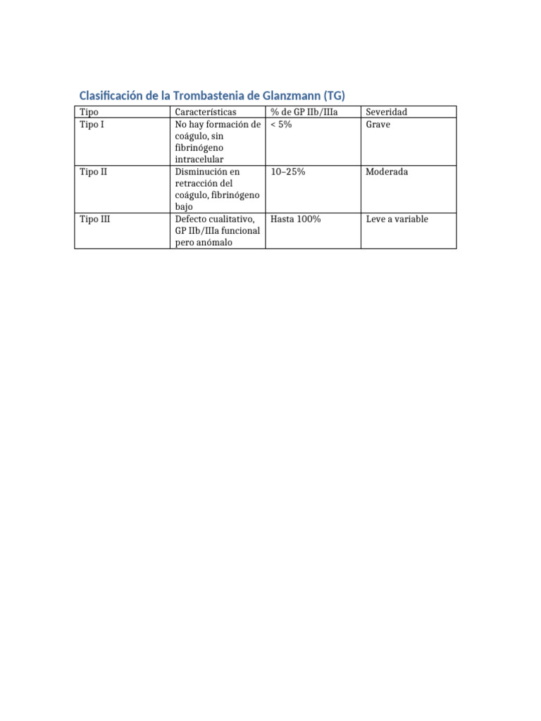 Clasificación de Trombastenia de Glanzmann | PDF
