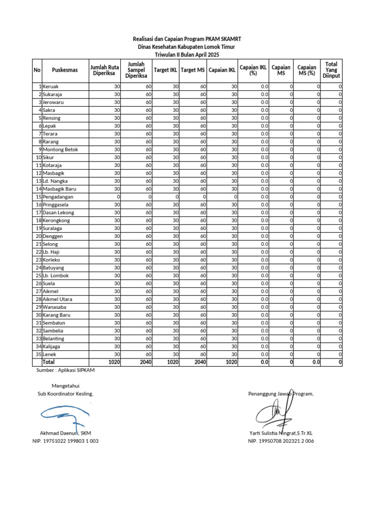 Skamrt April 2025 | PDF