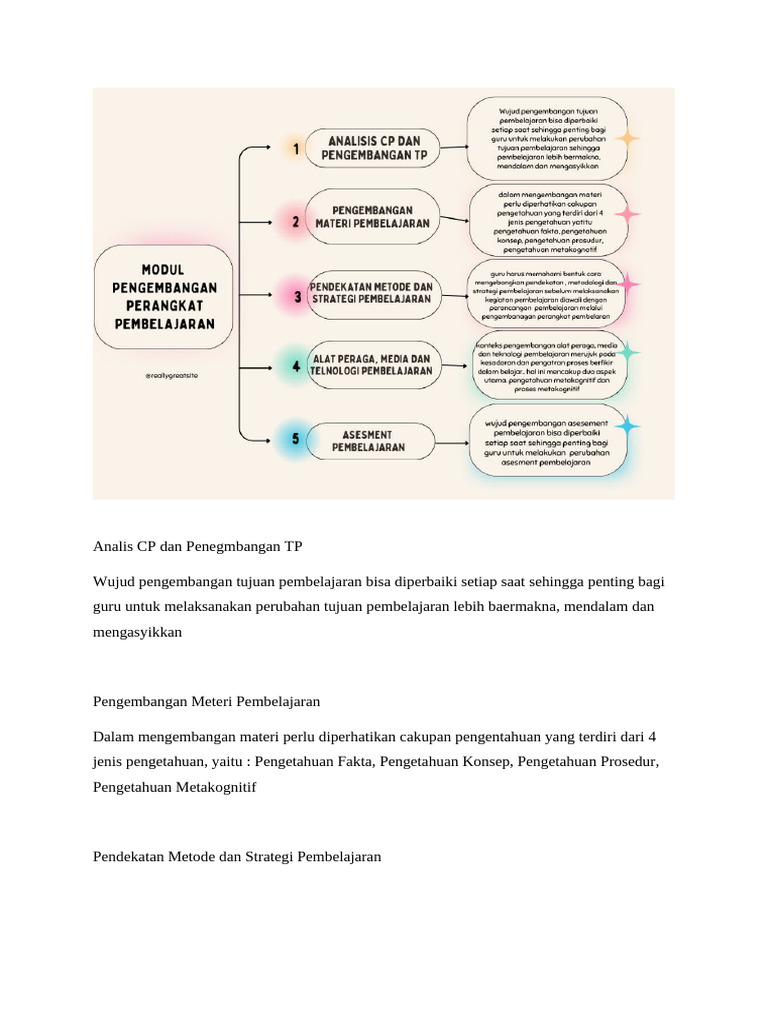 Tugas Mandiri Modul Ppp Pdf