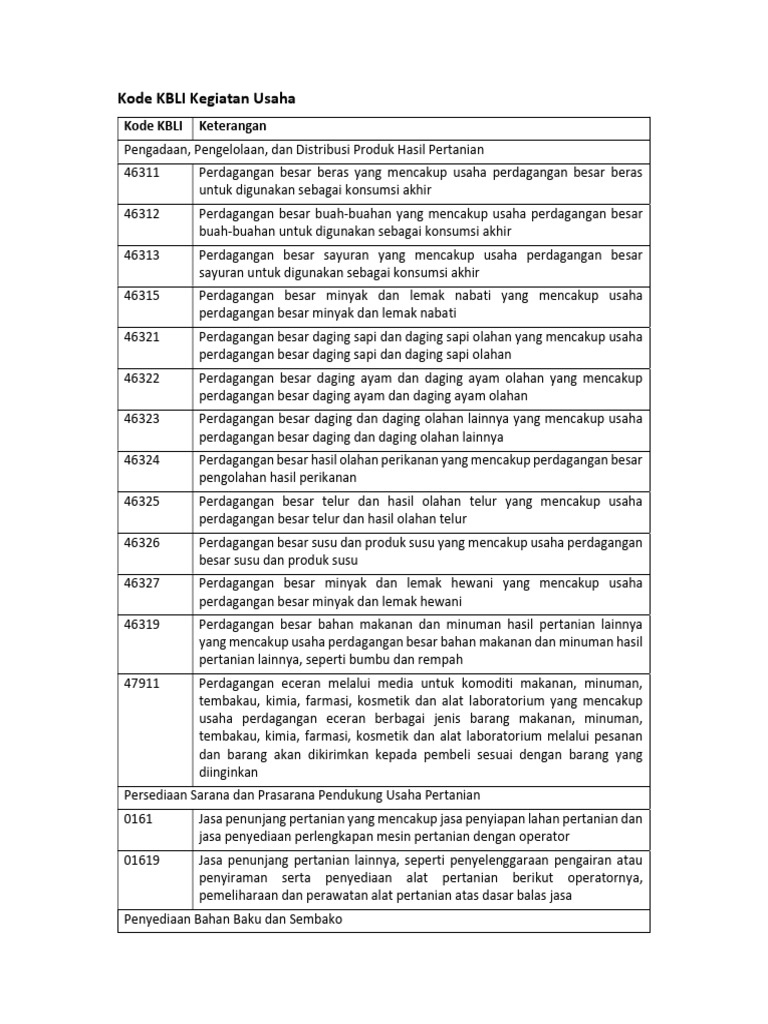 KBLI Pengadaan dan Perdagangan Pertanian | PDF