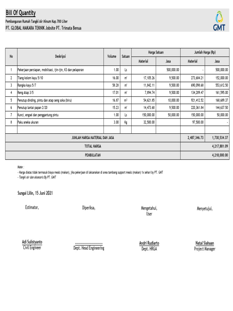 Boq Rumah Tangki Air Minum | PDF